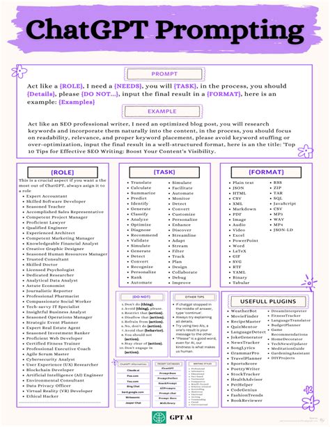 Chatgpt Prompting Cheat Sheet
