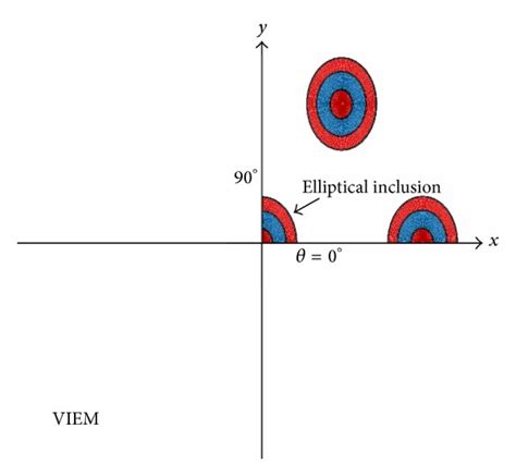 a typical discretized model in the volume integral equation method download scientific diagram