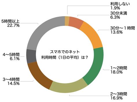 ショッキング わかりやすい 到着 スマホ 何 する 急性 弓 より多い