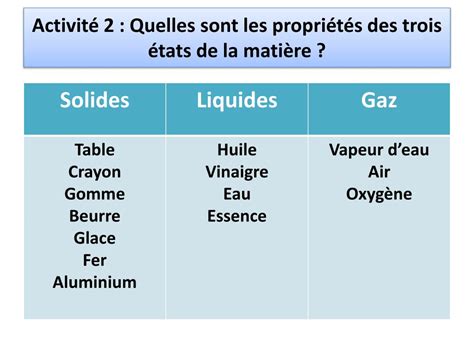 PPT Activité 2 Quelles sont les propriétés des trois états de la