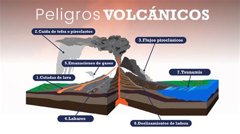 Qué hace peligrosos a los volcanes Aprende Resiliencia