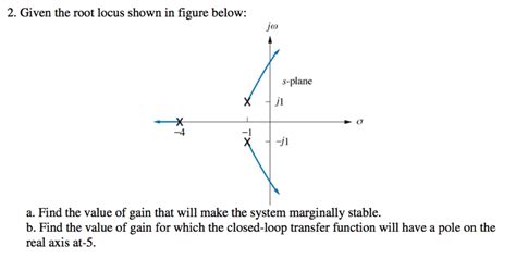 solved 2 given the root locus shown in figure below jo