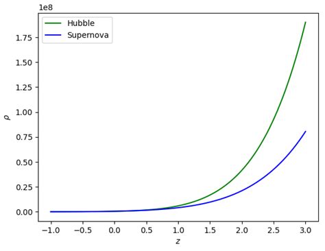 symmetry free full text transit f q t gravity model observational constraints with