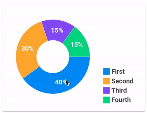 A Library To Draw Fantastic Charts In Flutter