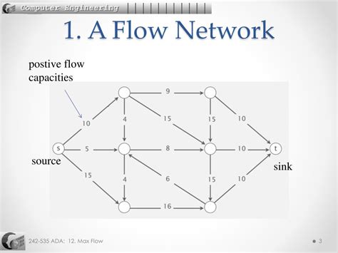 ppt algorithm design and analysis ada powerpoint presentation free download id 1878868