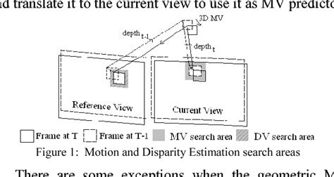 figure 1 from exploiting depth information for fast motion and disparity estimation in multi