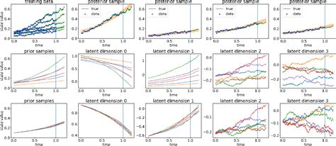 figure 1 from scalable gradients and variational inference for stochastic differential equations