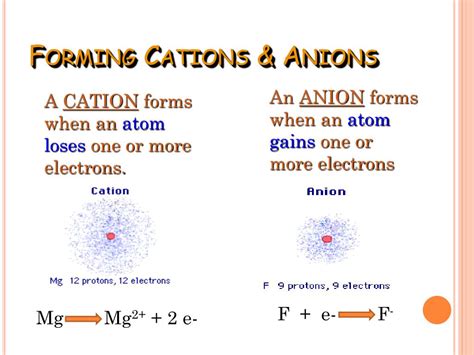 PPT Ionization Energies And Ions PowerPoint Presentation Free