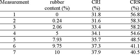 results for measuring points with the use of chebyshev s polynomials download scientific