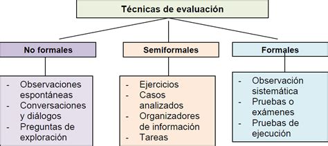PoheCertus Técnicas e Instrumentos de Evaluación