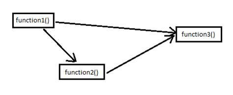 Python How Do I Create Dependency Diagrams In Sphinx Stack Overflow