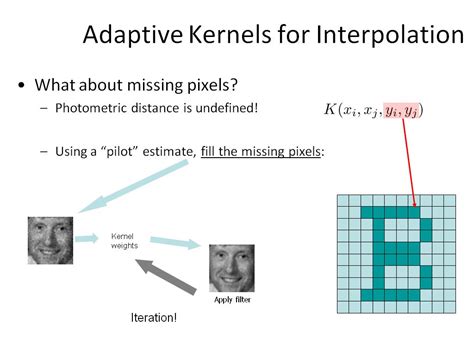 resources data adaptive filtering and the state of the art in image processing