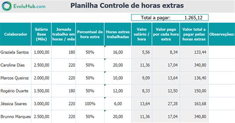 Planilha grátis de hora extra e controle de horas trabalhadas em Excel