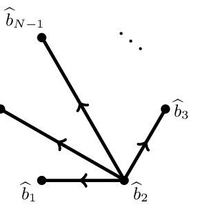 Schematic Graphical Representation Of The Leading I E R
