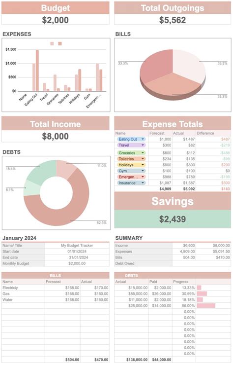 Google Sheets Budget Tracker Excel Budget Monthly Budget Template