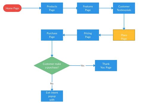 What Is A User Flow Diagram And How To Create One Venngage