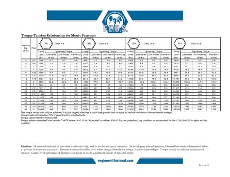 Sae Bolt Torque Specs
