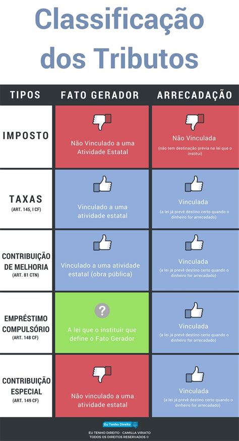 Mapas Mentais Sobre TRIBUTOS Study Maps