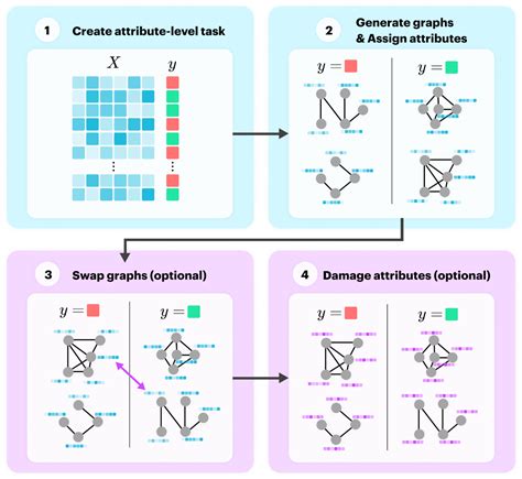 electronics free full text investigating transfer learning in graph neural networks