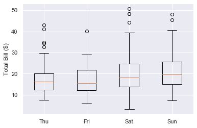 Matplotlib Boxplot A Helpful Illustrated Guide Be On The Right Side