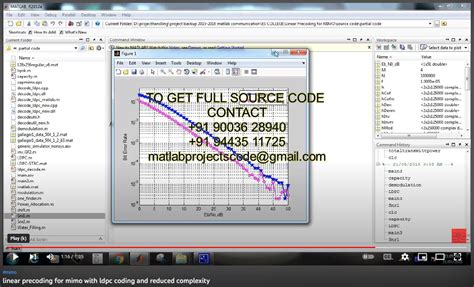 linear precoding for mimo with ldpc coding and reduced complexity