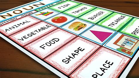 Noun Chart Common And Proper Noun Chart English Grammar Chart