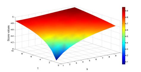 a new magdm method with 2 tuple linguistic bipolar fuzzy heronian mean operators