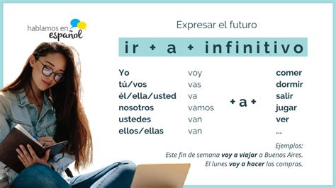 Hablamos del futuro perífrasis ir a infinitivo Hablamos en español
