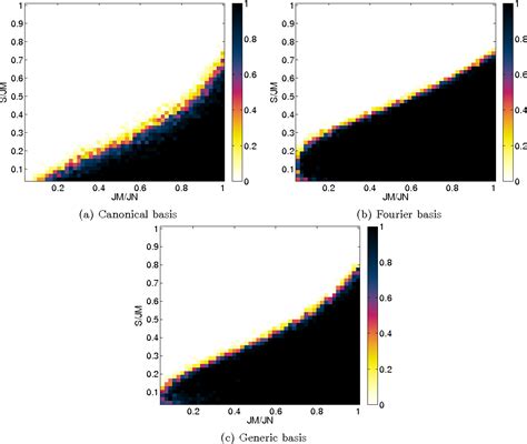[pdf] the restricted isometry property for random block diagonal matrices semantic scholar