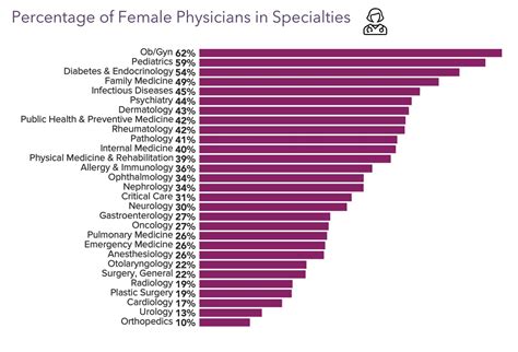 Medscape Physician Compensation Report Your Income Vs Your Peers