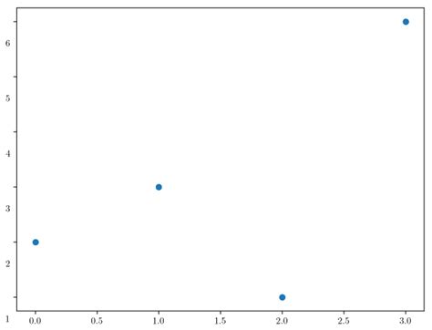 python vertically offset tick labels in matplotlib st
