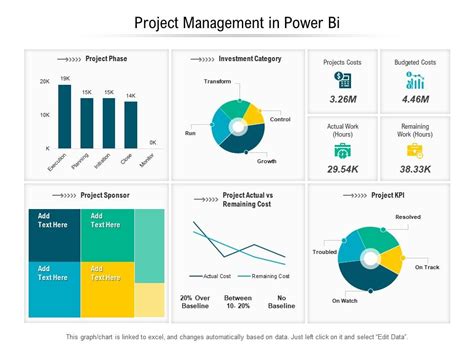 Power Bi Template For Project Management