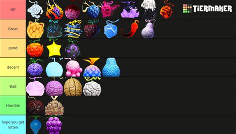 Fruit Battlegrounds Fruit Tier List Community Rankings TierMaker