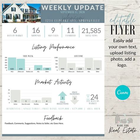 Real Estate Weekly Listing Update Template Seller Update Weekly