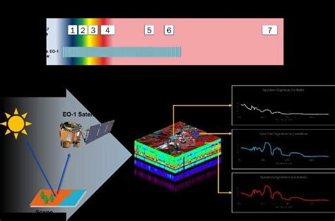 general information of hyperspectral imagery hyperion eo 1 in download scientific diagram