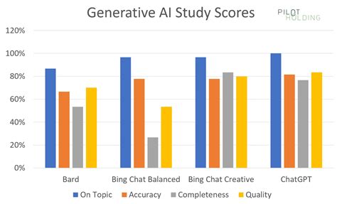 Alphabet Vs Microsoft Ai Wars Nasdaq Goog Seeking Alpha