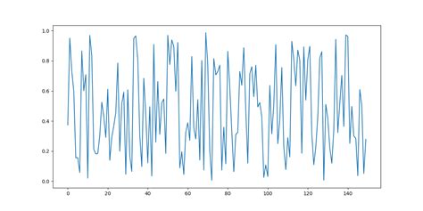 matplotlib draw vertical lines on plot laptrinhx