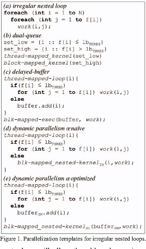 figure 1 from nested parallelism on gpu exploring parallelization templates for irregular loops
