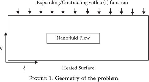figure 1 from wavelet operational matrices and lagrange interpolation differential quadrature