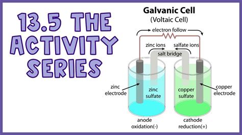 Using The Activity Series To Determine Anode And Cathode And Complete