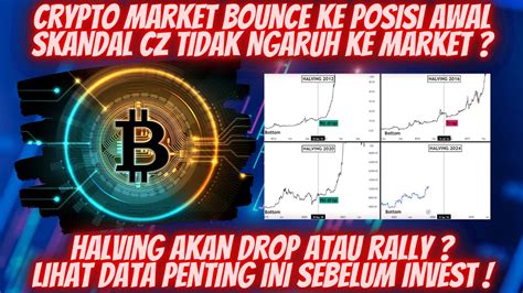 BITCOIN BOUNCE KERAS SETELAH SKANDAL CZ BINANCE SUDAHKAH AKUMULASI