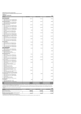 Fillable Online Schedules Forming Part Of Consolidated Condensed