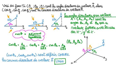Vid O Question D Terminer La D Finition Des Cosinus Directeurs Nagwa