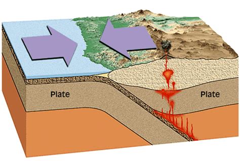O Que Sao As Placas Tectonicas
