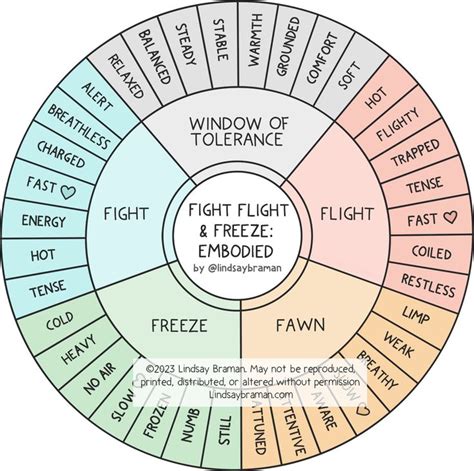 Therapy Worksheets Therapy Activities Play Therapy Healing Heart