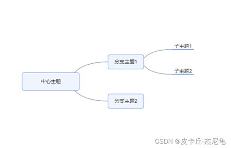 vue 使用 antv x6 绘制流程图 csdn博客
