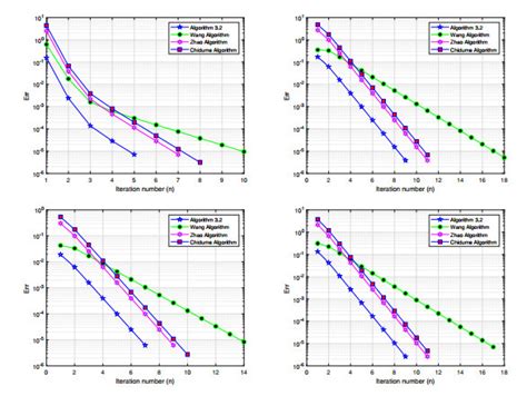 convergence analysis of multiple sets split equality common fixed point problem with applications