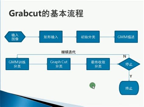 opencv图割grabcut imgproc grabcut csdn博客