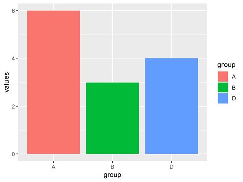 draw ggplot2 plot with factor levels on x axis in r e