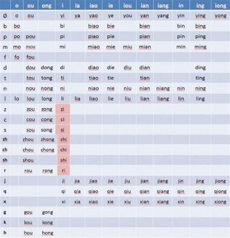 Pinyin là gì Cách Đọc Viết Bảng Pinyin bính âm Tiếng Trung Tiếng